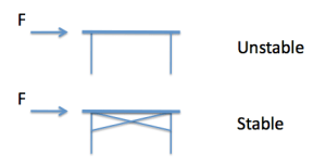 Things I'm Doing | Projects and Pastimes of an Engineer | Page 3